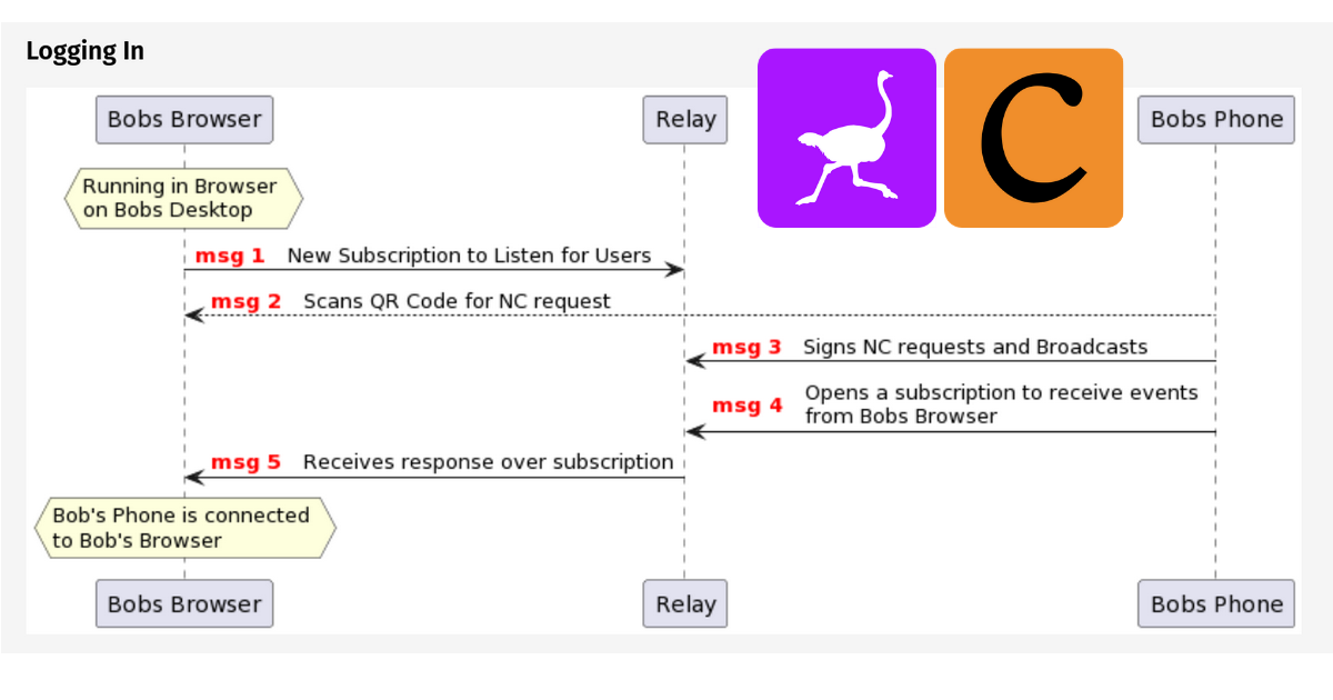 🤿 Nostr Connect Technical Deep Dive | Max Gravitt 🤿 Nostr Connect Technical Deep Dive | Max Gravitt